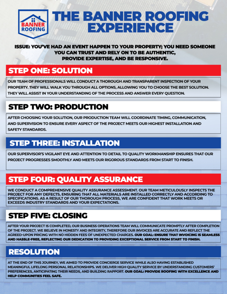 Banner Roofing Experience - Banner Roofing & Construction LLC